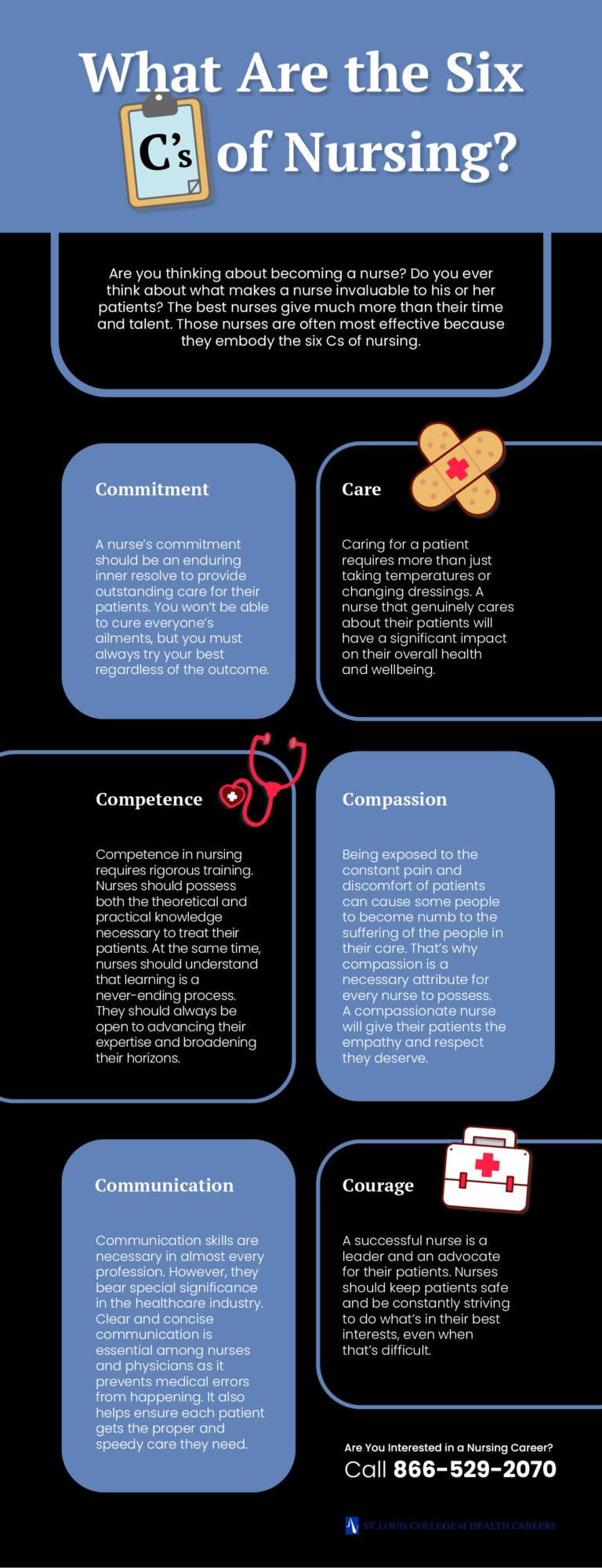 Six C’s of Nursing – St. Louis College of Health Careers